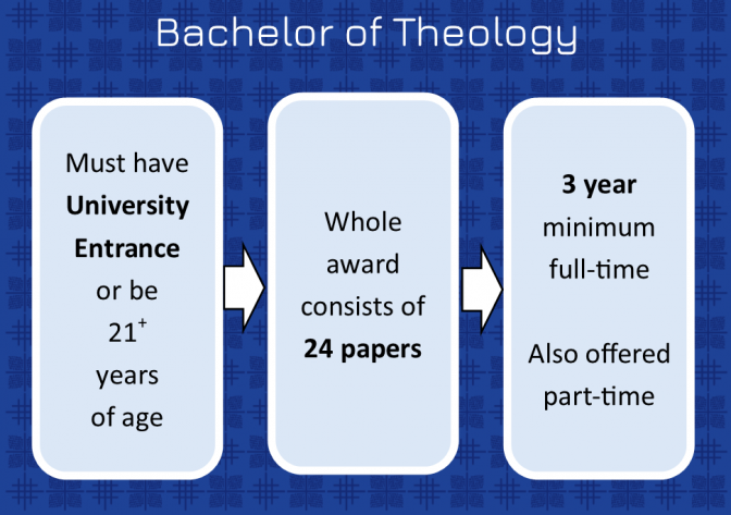 Bachelor of Theology - Te Kupenga