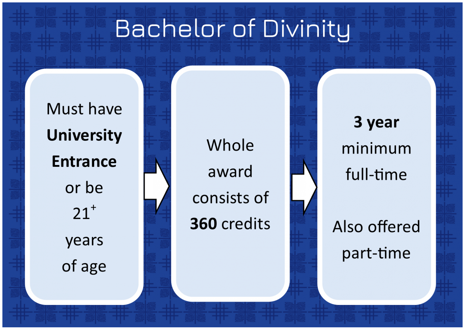 Bachelor of Divinity - Te Kupenga